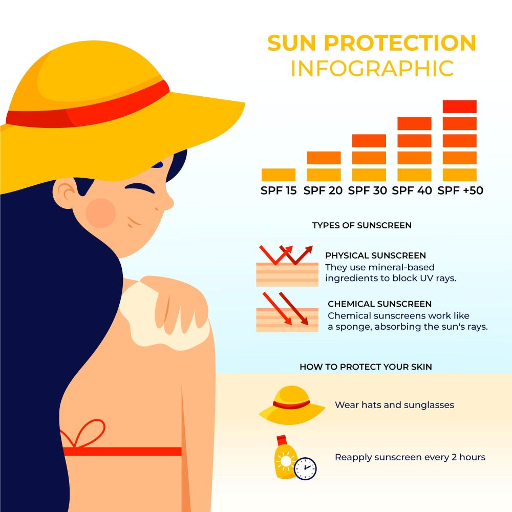 The Ultimate Guide to Skin Cancer: Protect Your Skin