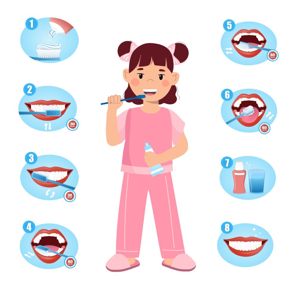 Dental Caries: Causes, Symptoms, Prevention, and Treatment