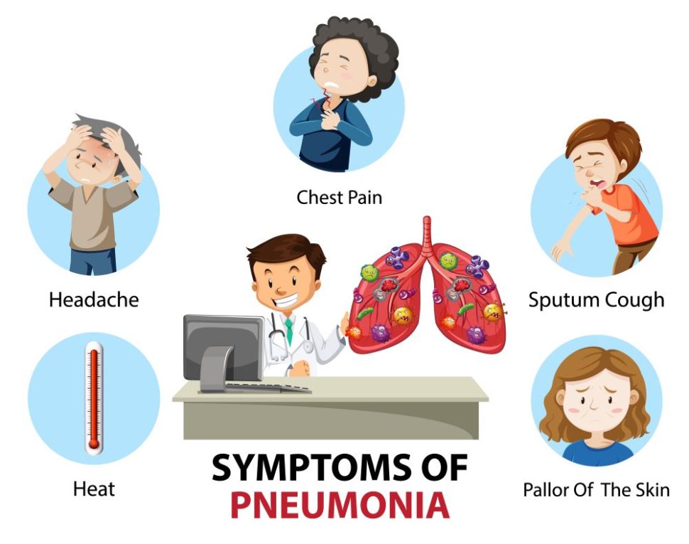 Understanding Pneumonia: Symptoms, Causes, and Effective Treatments for ...