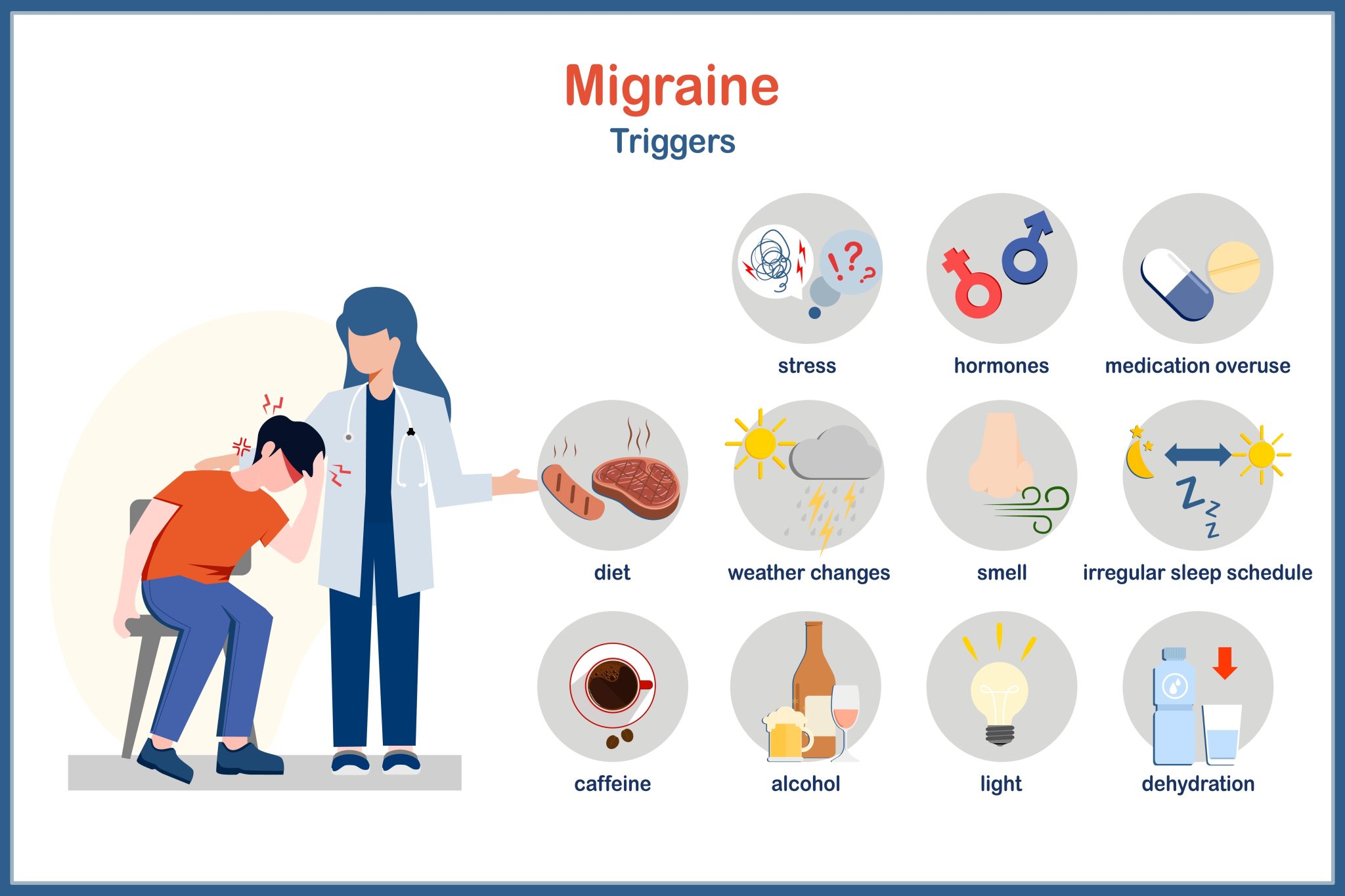 Migraine: Understanding Causes, Symptoms, and Relief Tips