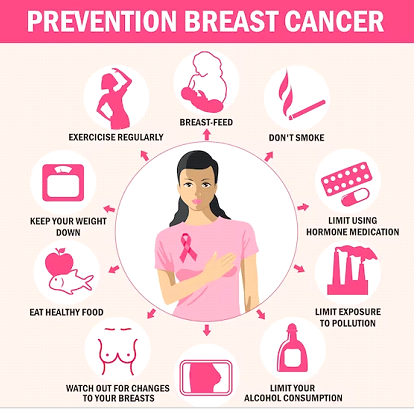 Breast Cancer Awareness and Treatment | Omega Hospitals